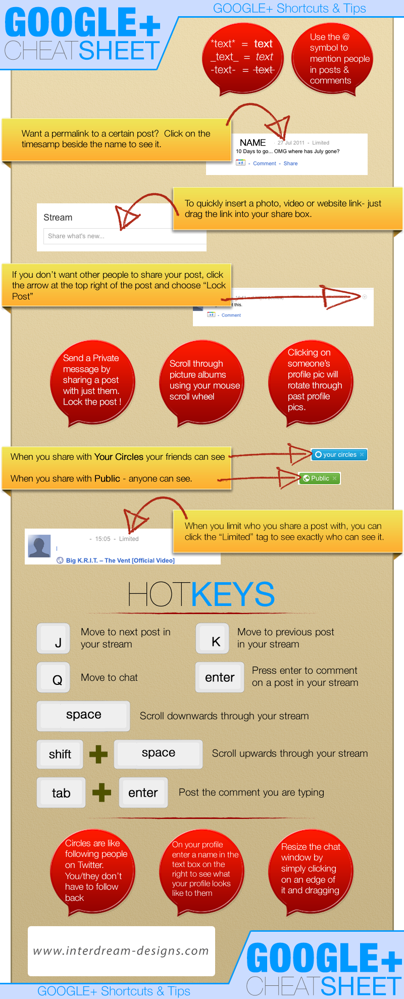 Infographic Layout Cheat