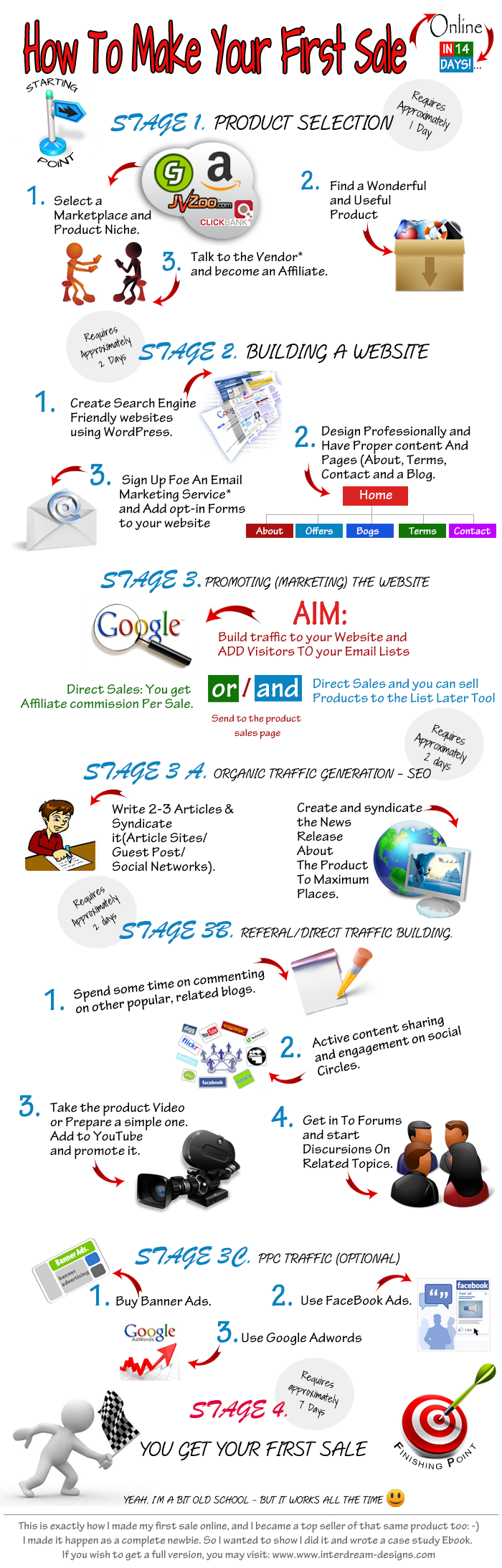 Infographics | InterDream Designs